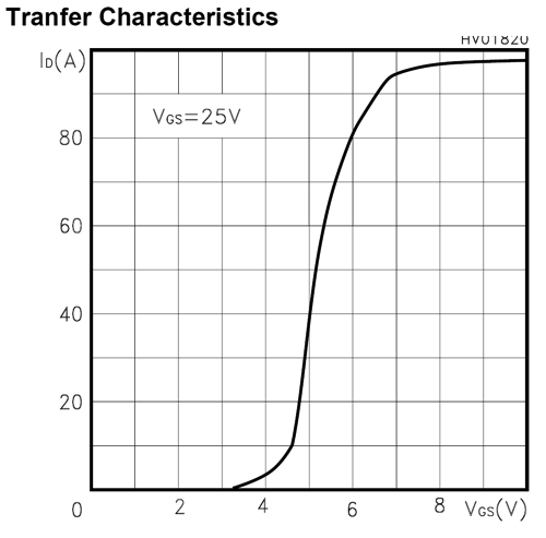Trans-Nova-Amplifier Topology